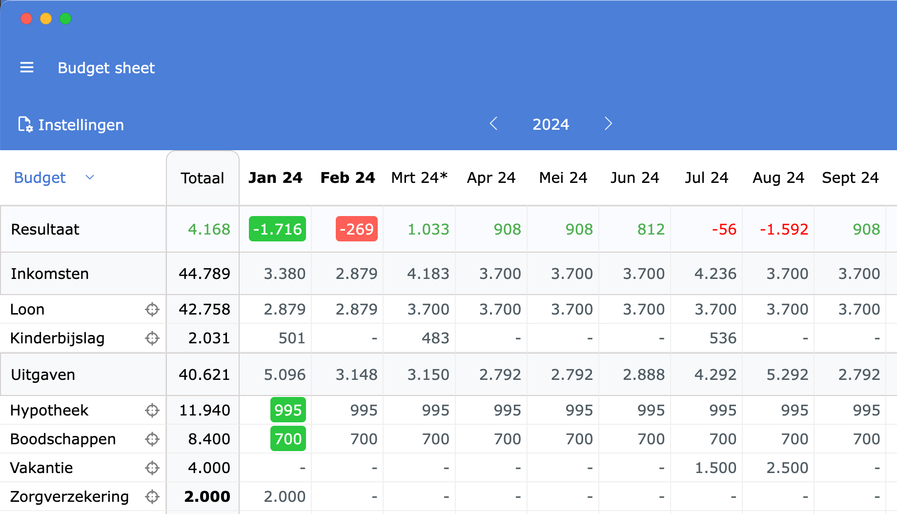 Budget instellen – Spendle